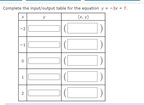 Solved Complete The Input Output Table For The Equation Y Chegg