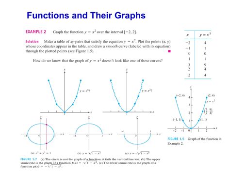 Functions Limits And Continuitylimits And Continuityppt