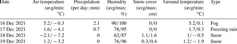 A List Of Scenarios For The System Dynamics Model Validate The Model