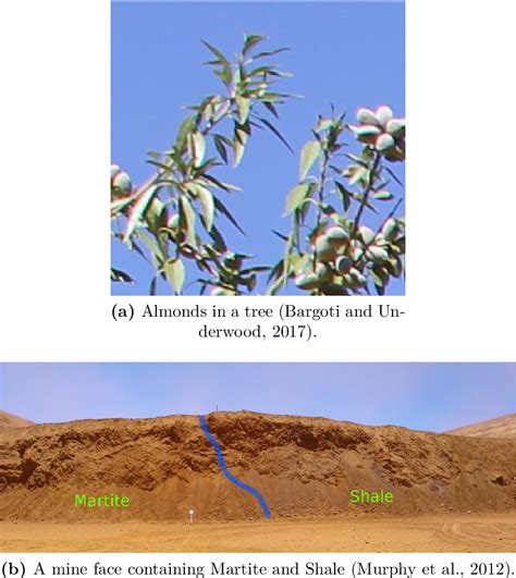 Figure 11 From Illumination Invariant Deep Learning For Hyperspectral