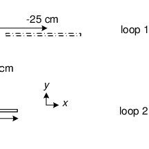 A Lateral Misalignment B Angular Misalignment Download Scientific Diagram