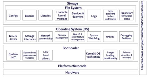 Embedded OT Vulnerabilities An Asset Owner Perspective Verve Industrial