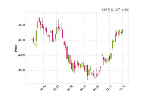 대우건설 용호2구역 주택재개발정비사업조합과 2804억 5천만 원 계약체결 Money Robo