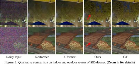 Figure 1 From A Unified Conditional Framework For Diffusion Based Image