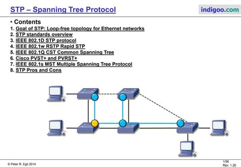 Spanning Tree Protocol Cheat Sheet