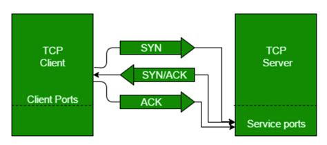 [네트워크 보안] 와이어샤크 Wireshark Tcp 패킷 분석