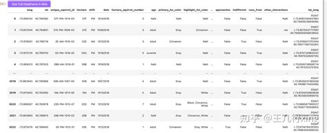 下载github Csv数据常见的3种方法 Pythonrequests 知乎