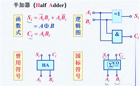 Verilog学习：加法器加法器verilog Csdn博客