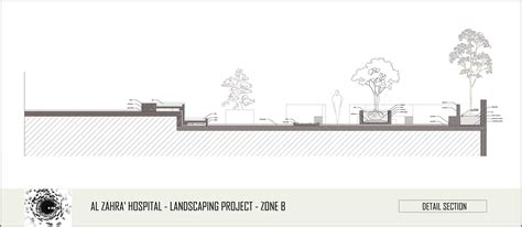 Al Zahraa Hospital Landscaping Design Wormhole Architecture