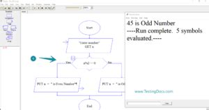Find A Number Is Even Or Odd Raptor Flowchart TestingDocs