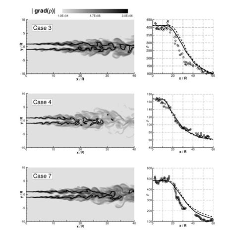 Left Magnitude Of The Density Gradients For Case 3 Case 4 And Case 7 Download Scientific