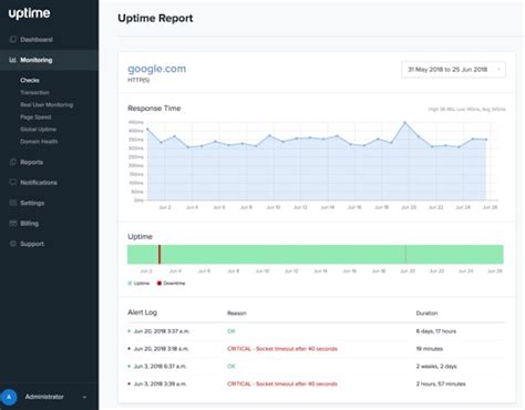 Uptime How This Website Monitoring Company Provides Valuable