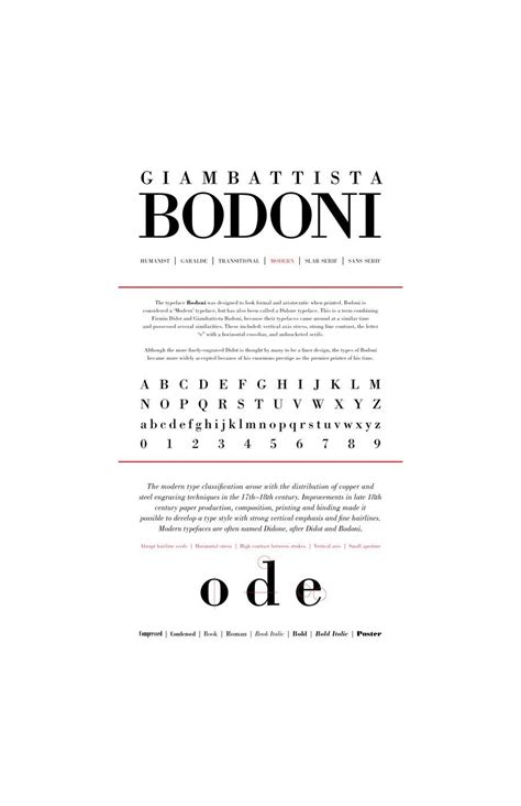 Modern Type Classification By Nokari On Deviantart Typographic Poster Typography Design Font