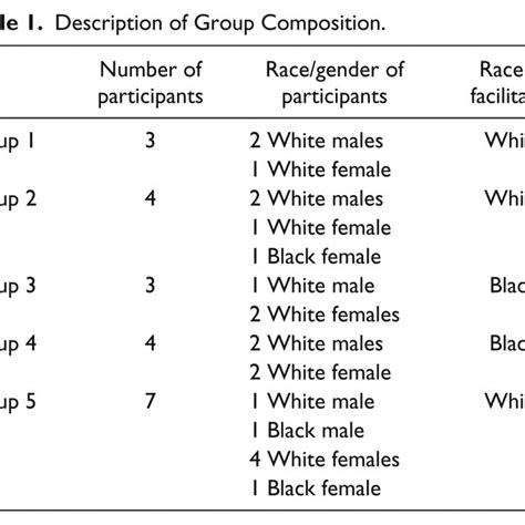 Description Of Group Composition Download Scientific Diagram