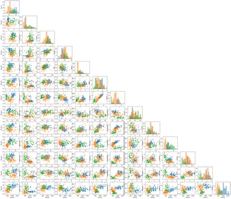 Mlxtend A Python Library With Interesting Tools For Data Science Tasks