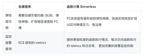 基于函数计算 tensorflow 的 serverless ai 推理 infoq