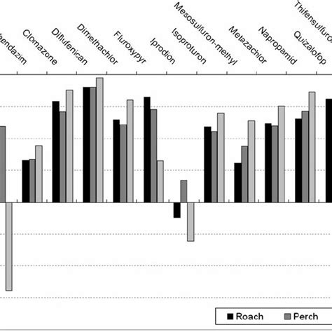 Evaluation Of Matrix Effect Download Scientific Diagram