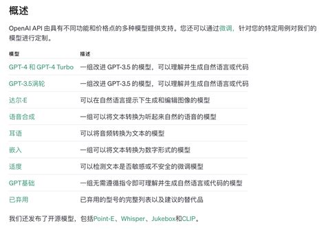 一文看懂如何安装OpenAI API接口 知乎