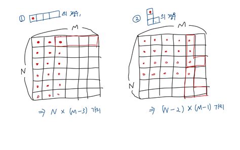 boj 14500 테트로미노 풀이 hyunjae s playground