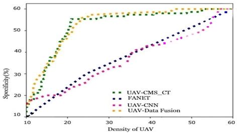 Sustainability Free Full Text Smart Agricultural Industrial Crop Monitoring System Using