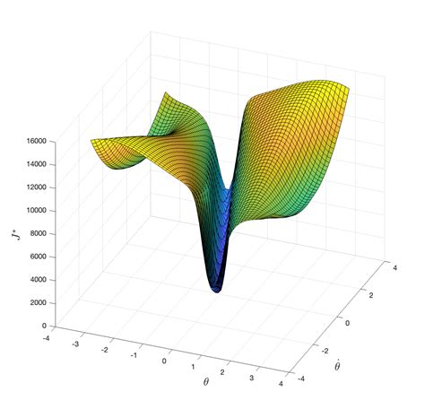Chapter 2 Exact Dynamic Programming Optimal Control And Estimation