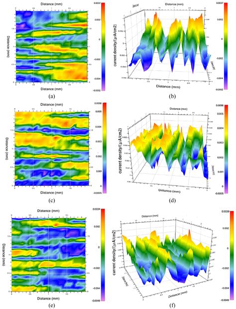Maps Of Ionic Currents For The Two Welds With Biaxial Deformation Of A