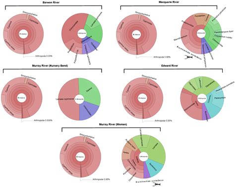 Genetic Reassortment Between Endemic And Introduced Macrobrachium