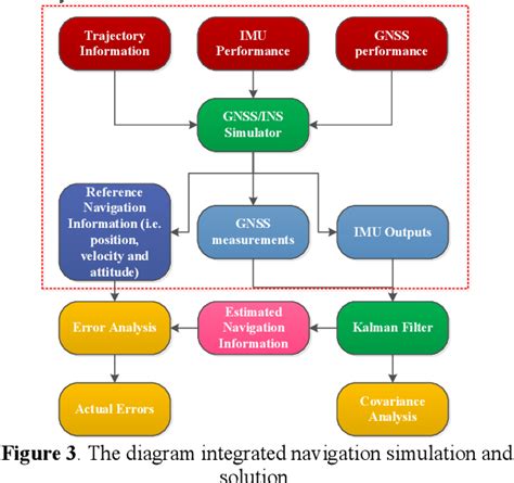 figure 1 from a heading constraint calibration method for low end