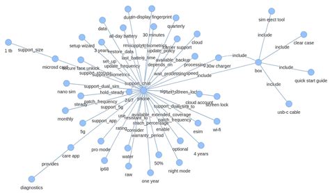 Build Your Own Ai Coding Assistant In Jupyterlab With Ollama And