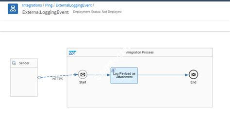 sap cpi external logging to splunk under the hood