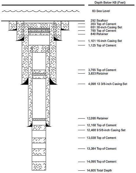 What Is The Oil Well Cementing Process — Hive