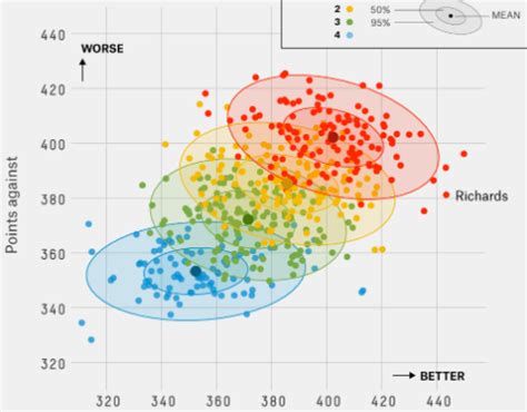 Regression Are There Any Statistics To See If A Categorical Variable Produces Good Segments