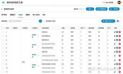 如何提高功能点估算的准确性？ 知乎