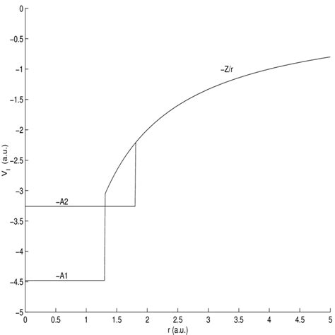Figure A1 Ion Pseudopotential For Carbon Download Scientific Diagram
