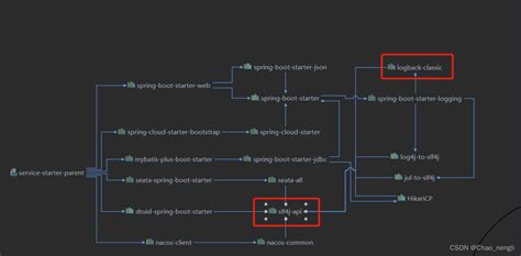 日志门面 基础整合jcl 切换日志实现 Csdn博客 日志门面 基础整合jcl 切换日志实现 Csdn博客