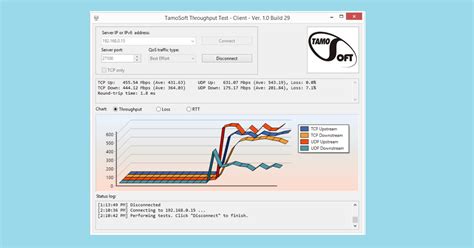 Using Iperf To Test Network Speed And Bandwidth Throughput Windows