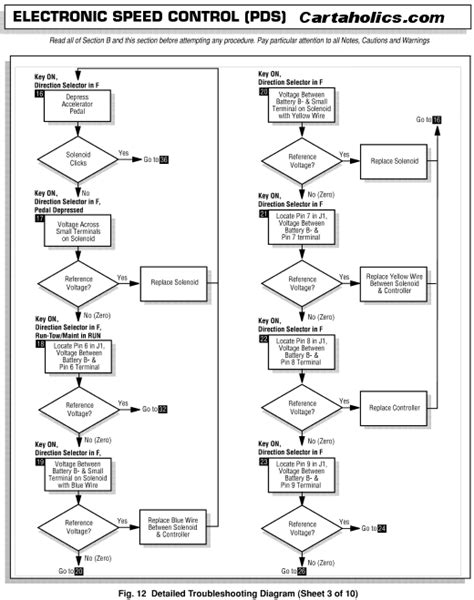 E Z Go Pds Troubleshooting Chart Cartaholics Golf Cart Forum
