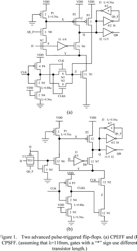 Figure 1 From Design Of A Low Power Pulse Triggered Flip Flop With Conditional Clock Technique