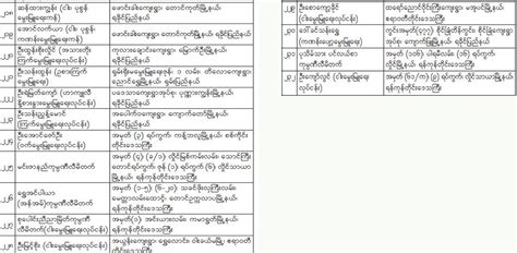 နိုင်ငံသားပိုင် ငါး၊ ပုစွန် မွေးမြူရေးအပါအဝင် မွေးမြူရေးကဏ္ဍသို့ ချေးင