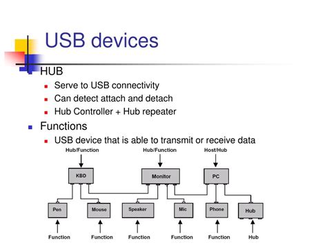 PPT Serial Interfaces PowerPoint Presentation Free Download ID