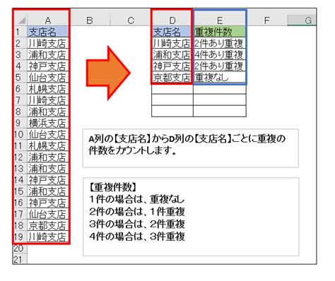 Excel Vba Countifsubtotal