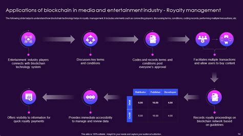 Role Of Blockchain In Media And Entertainment Industry Bct Cd Ppt Slide