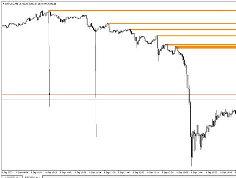 Help For Dragged Chart Indices Mql4 And Metatrader 4 Mql4 Programming Forum