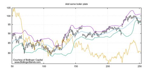 Gnuplot Demo Script Financedem