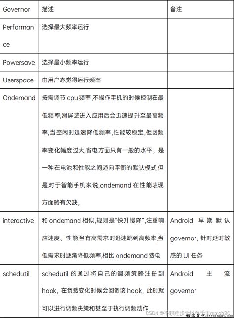 【linux kernel cpufreq】framework cpufreq governor linux 驱动governor