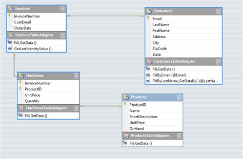 C Null Error Adding Record To Database Stack Overflow