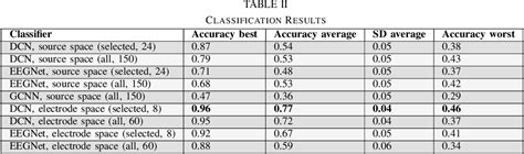 Table Ii From Primary Color Decoding Using Deep Learning On Source