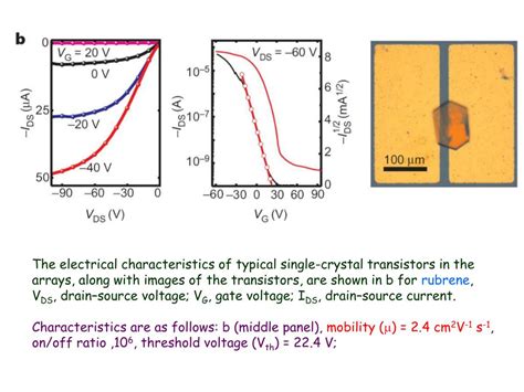 PPT Chapter Field Effect Transistor PowerPoint Presentation Free Download ID