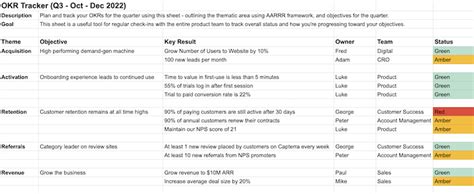What Are Okrs And How To Write Them With Templates And Examples Logrocket Blog