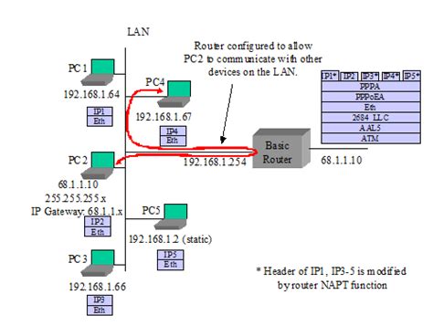 BBF TR Functional Requirements For Broadband Residential Gateway Devices